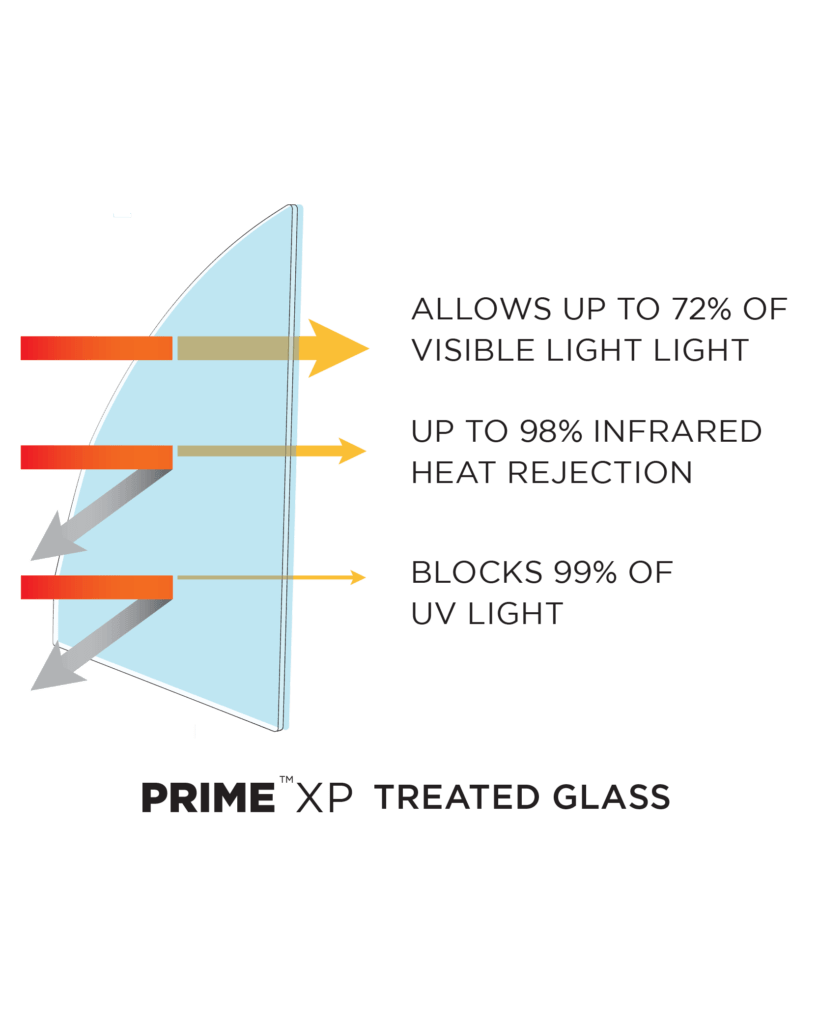 XPEL PRIME XP - Multilayer Smart Technology